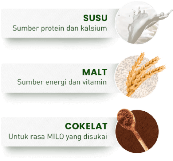 Milo Kini Dengan Paperstraw | MILO Indonesia